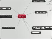 LEY 115 - Mind Map